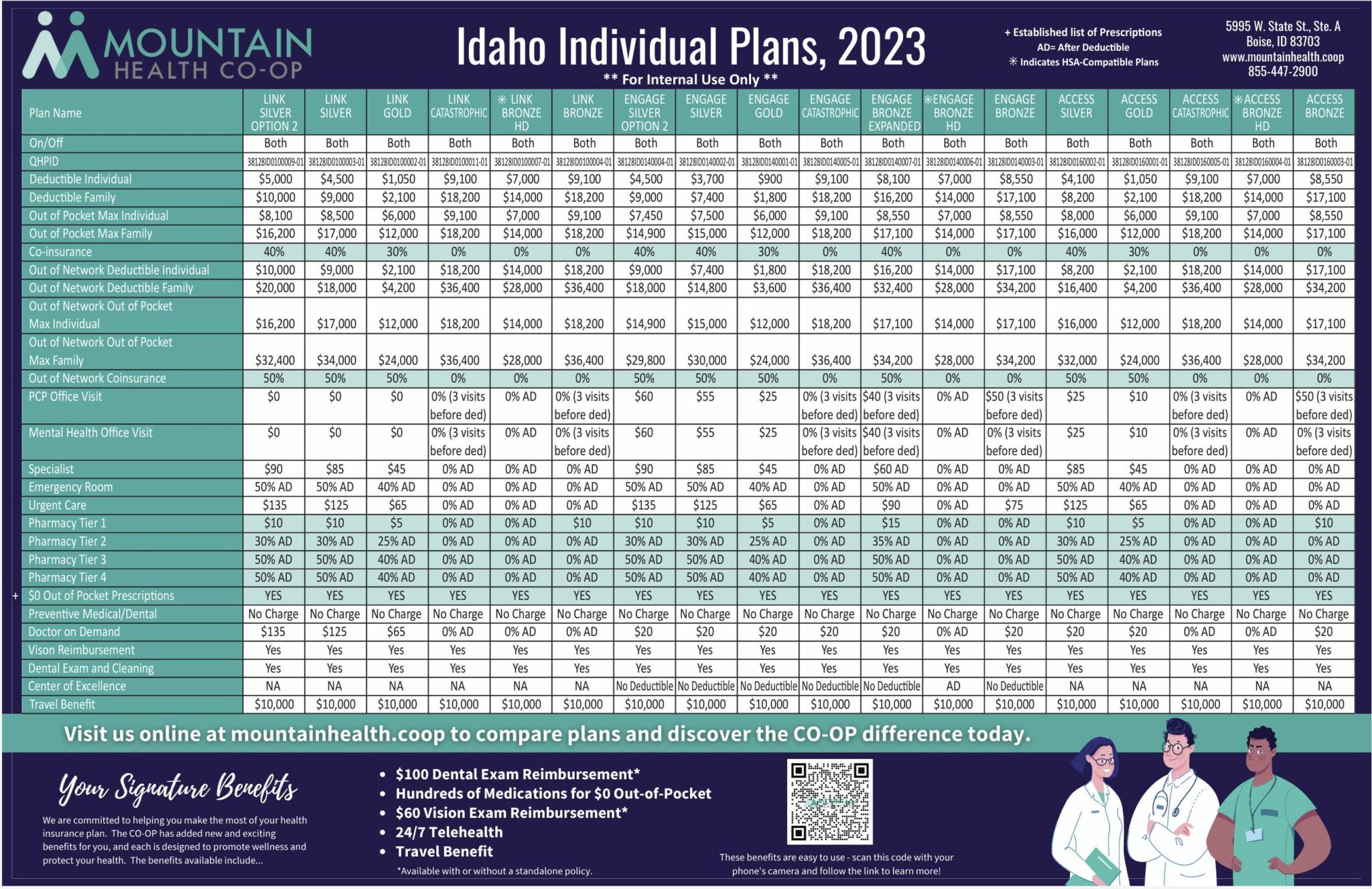 Plan Comparison Chart – Mountain Health CO-OP