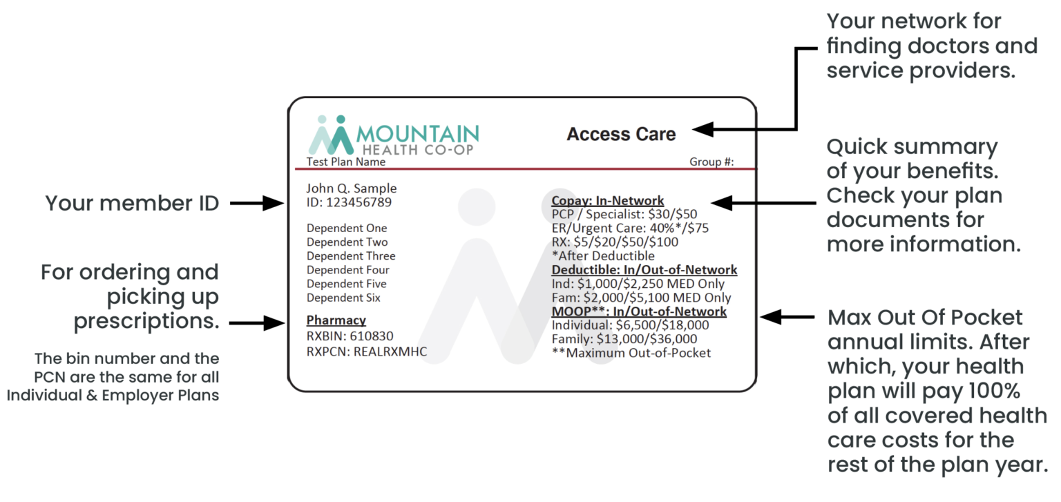 Members – Mountain Health CO-OP