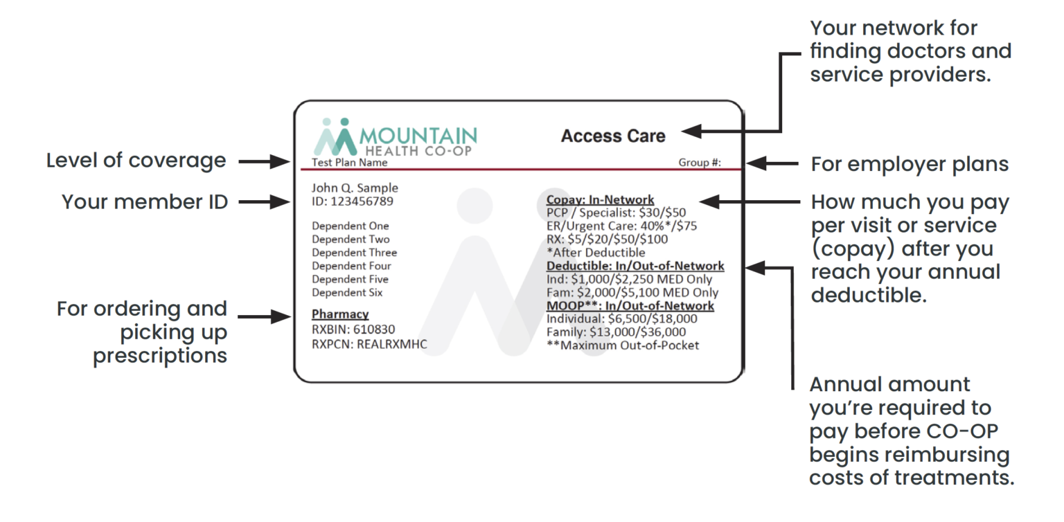Members – Mountain Health CO-OP