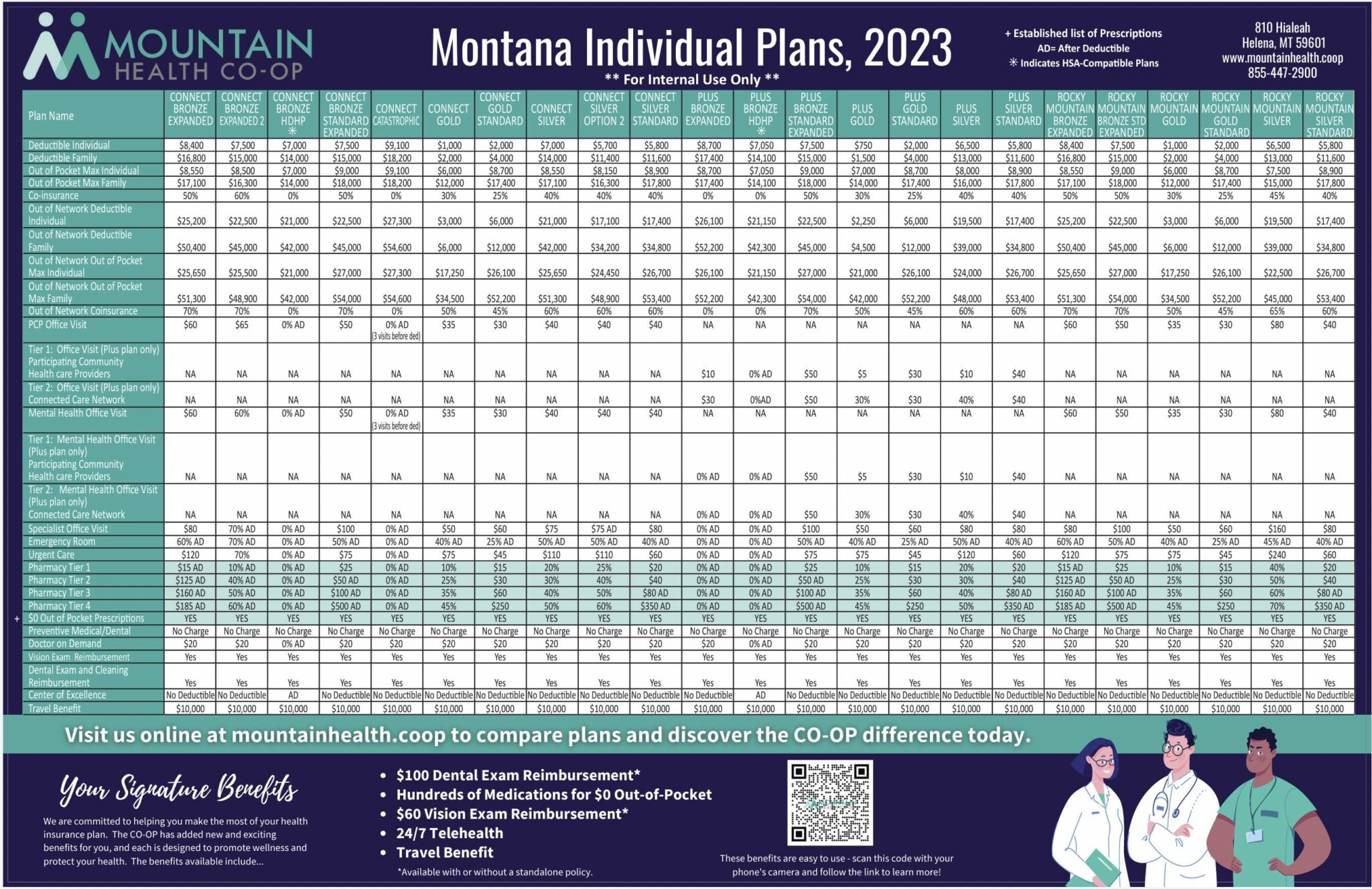 Plan Comparison Chart – Mountain Health CO-OP